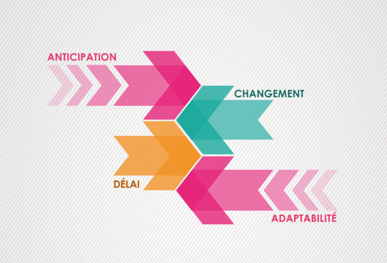 Our customized solutions : Tiflex marking identification coding
